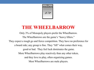 Monopoly, Money, and You | PDF