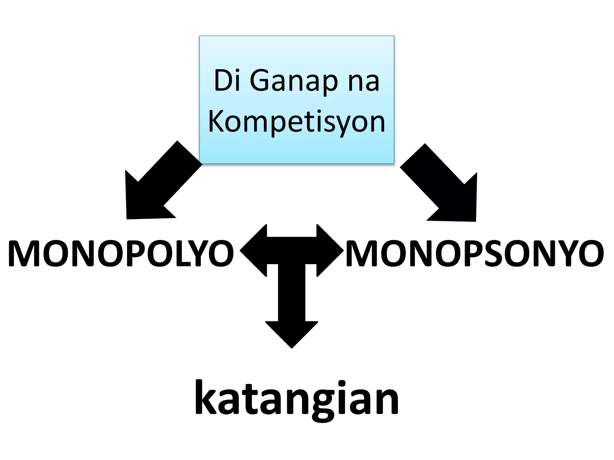 Monopolyo at monopsonyo | PPTX