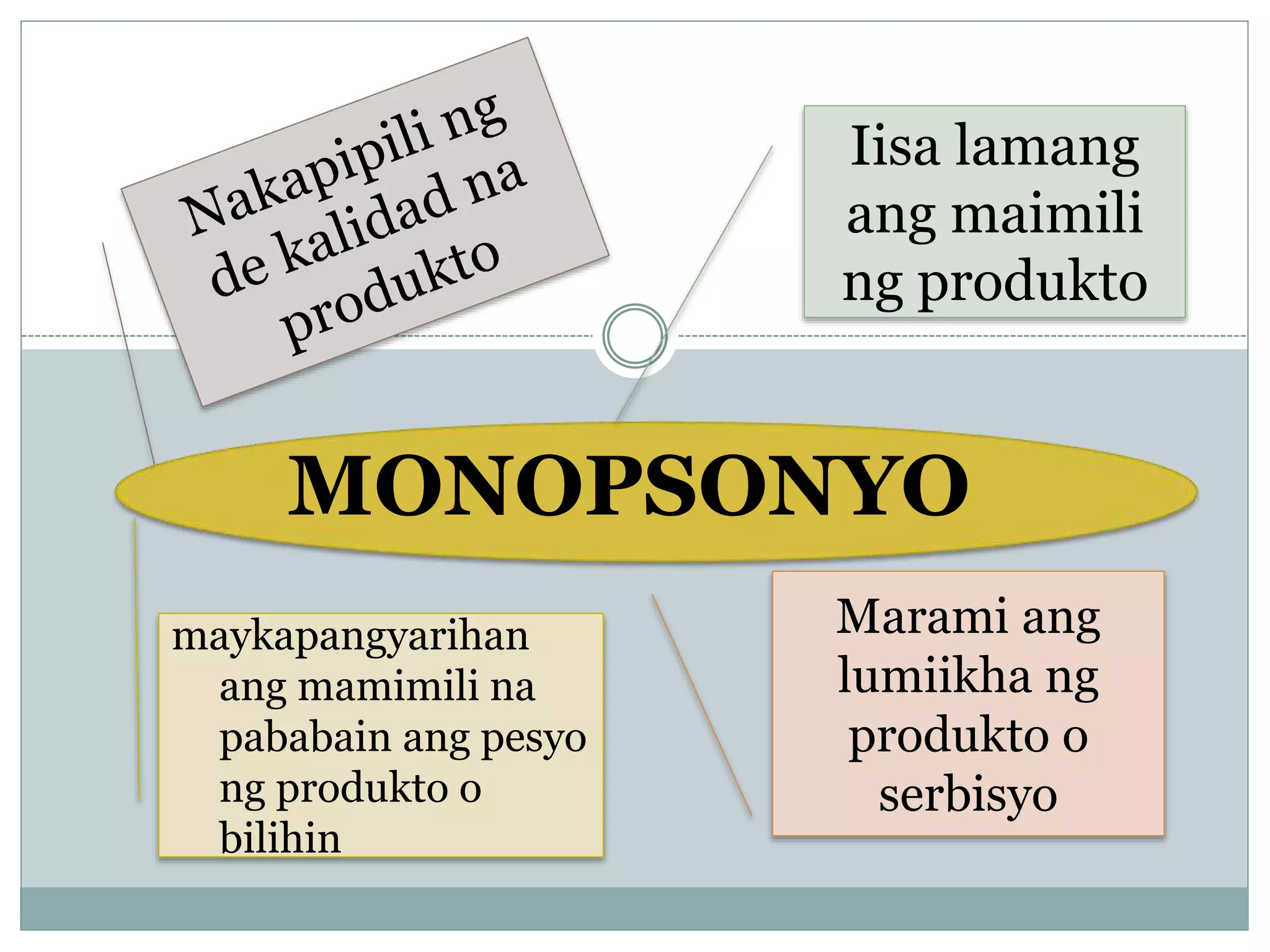 Monopolyo at monopsonyo | PPTX