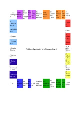 Monopoly rules | DOCX