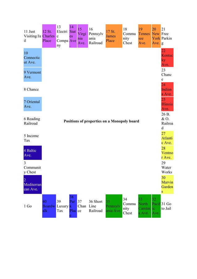 Monopoly rules | PDF