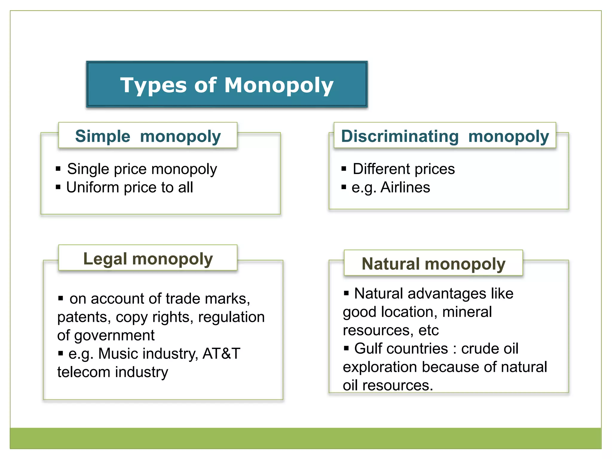 Monopoly shweta patil | PPT