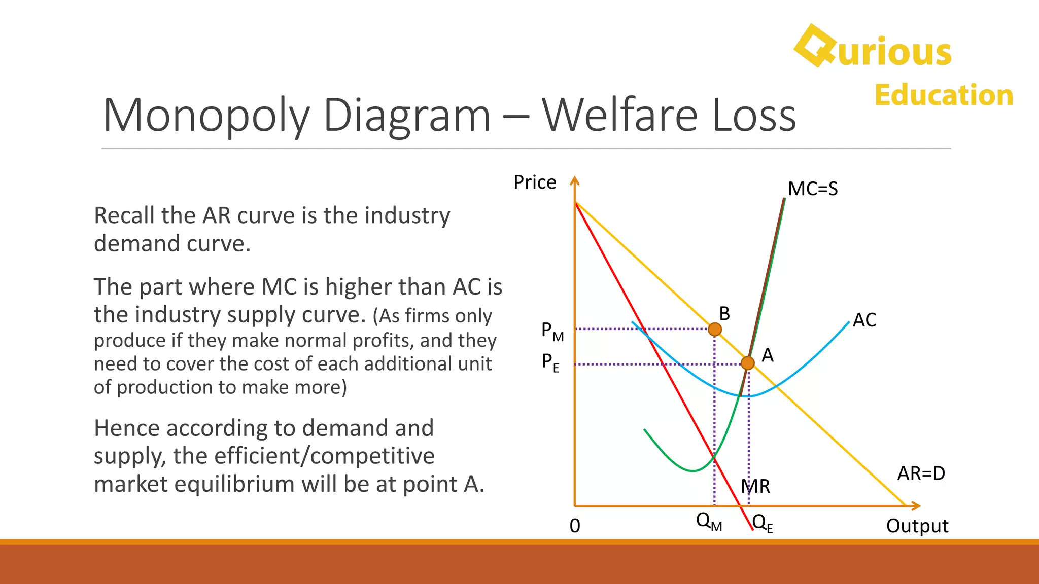 Monopoly Notes - A-level & IB Economics | PDF