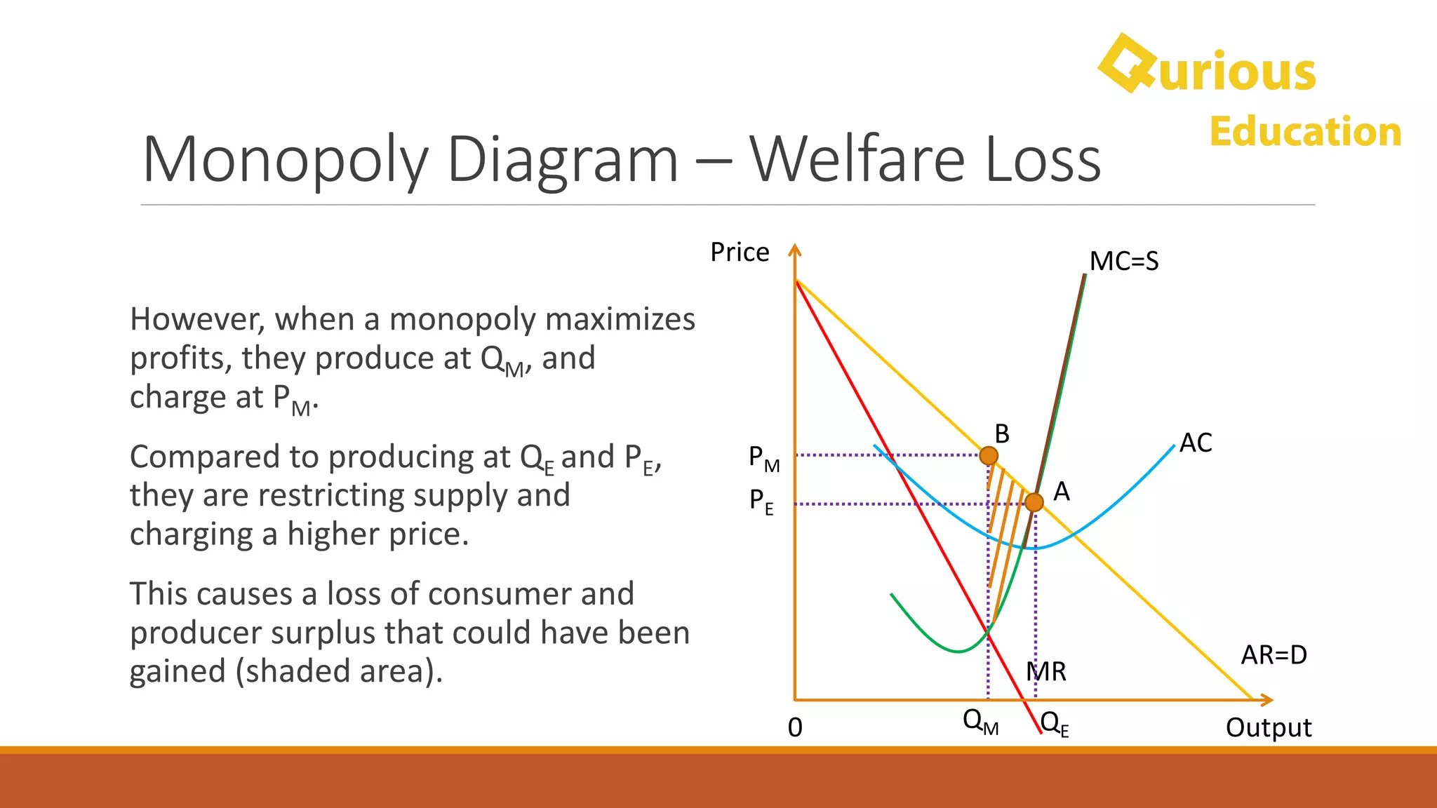 Monopoly Notes - A-level & IB Economics | PDF