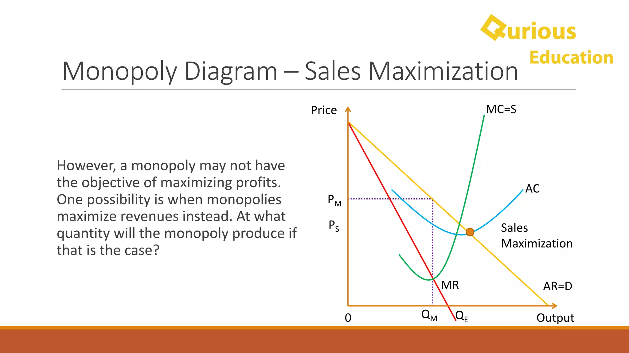 Monopoly Notes - A-level & IB Economics | PDF