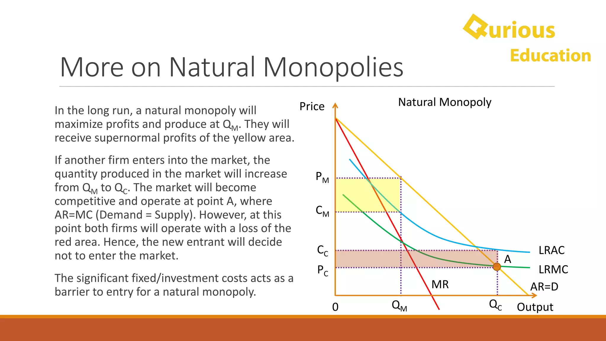 Monopoly Notes - A-level & IB Economics | PDF