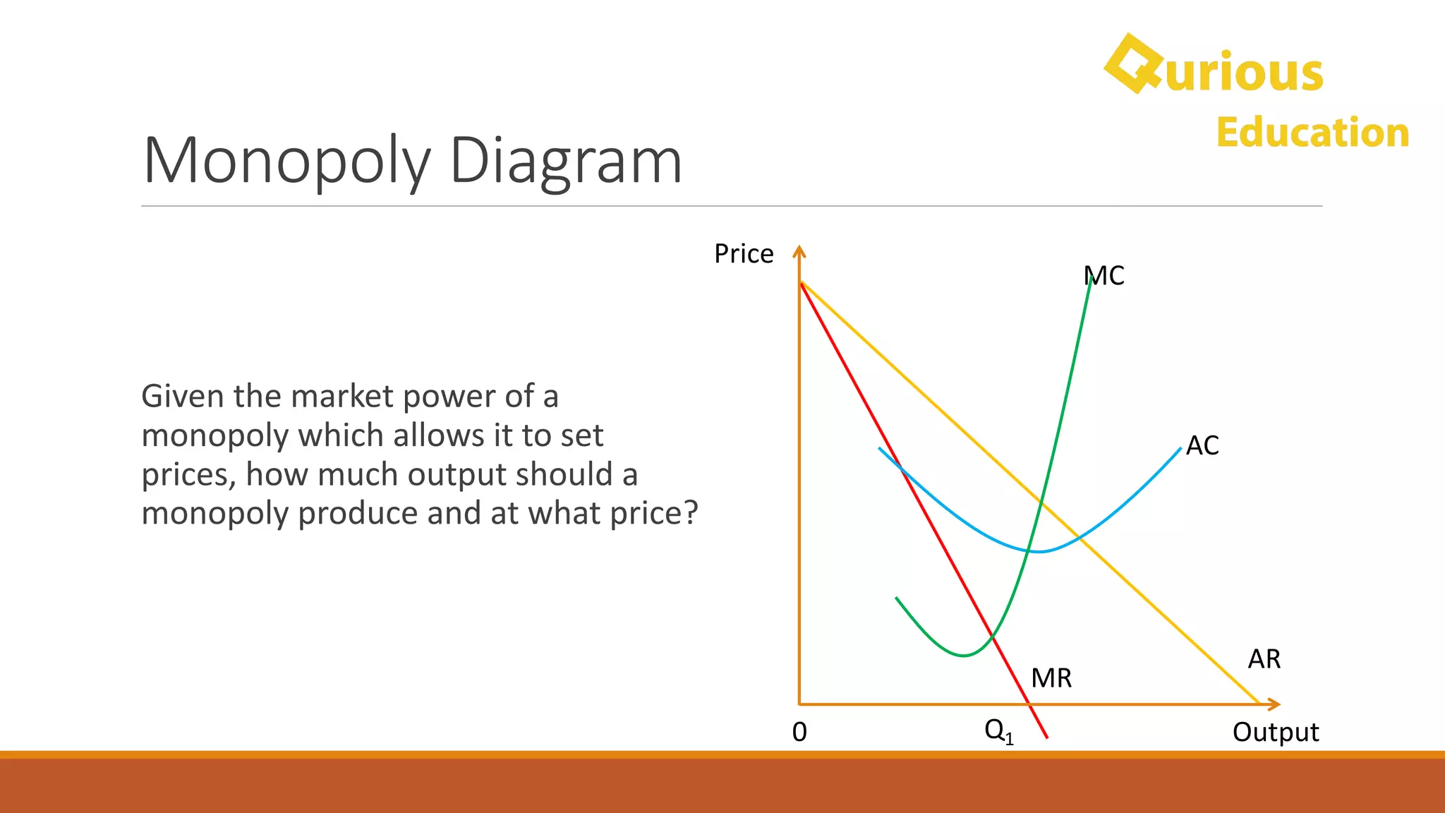 Monopoly Notes - A-level & IB Economics | PDF