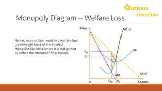 Monopoly Notes - A-level & IB Economics | PDF