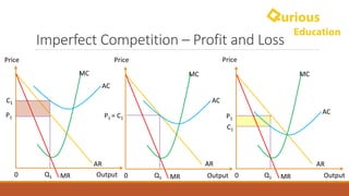 Monopoly Notes - A-level & IB Economics | PDF