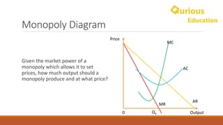 Monopoly Notes - A-level & IB Economics | PDF