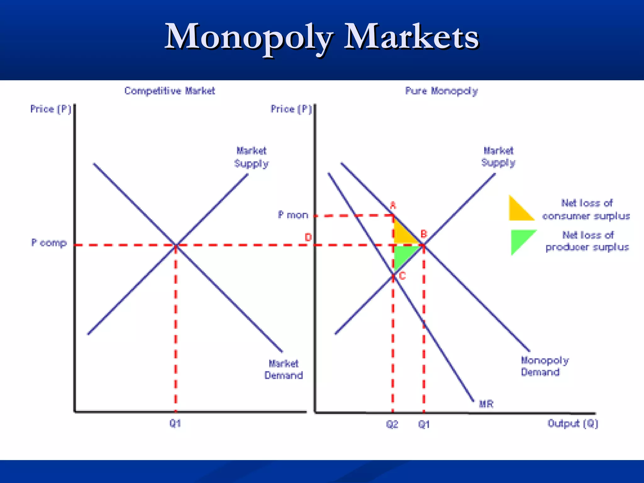 Monopoly types | PPT