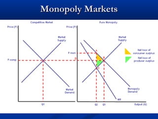 Monopoly types | PPT