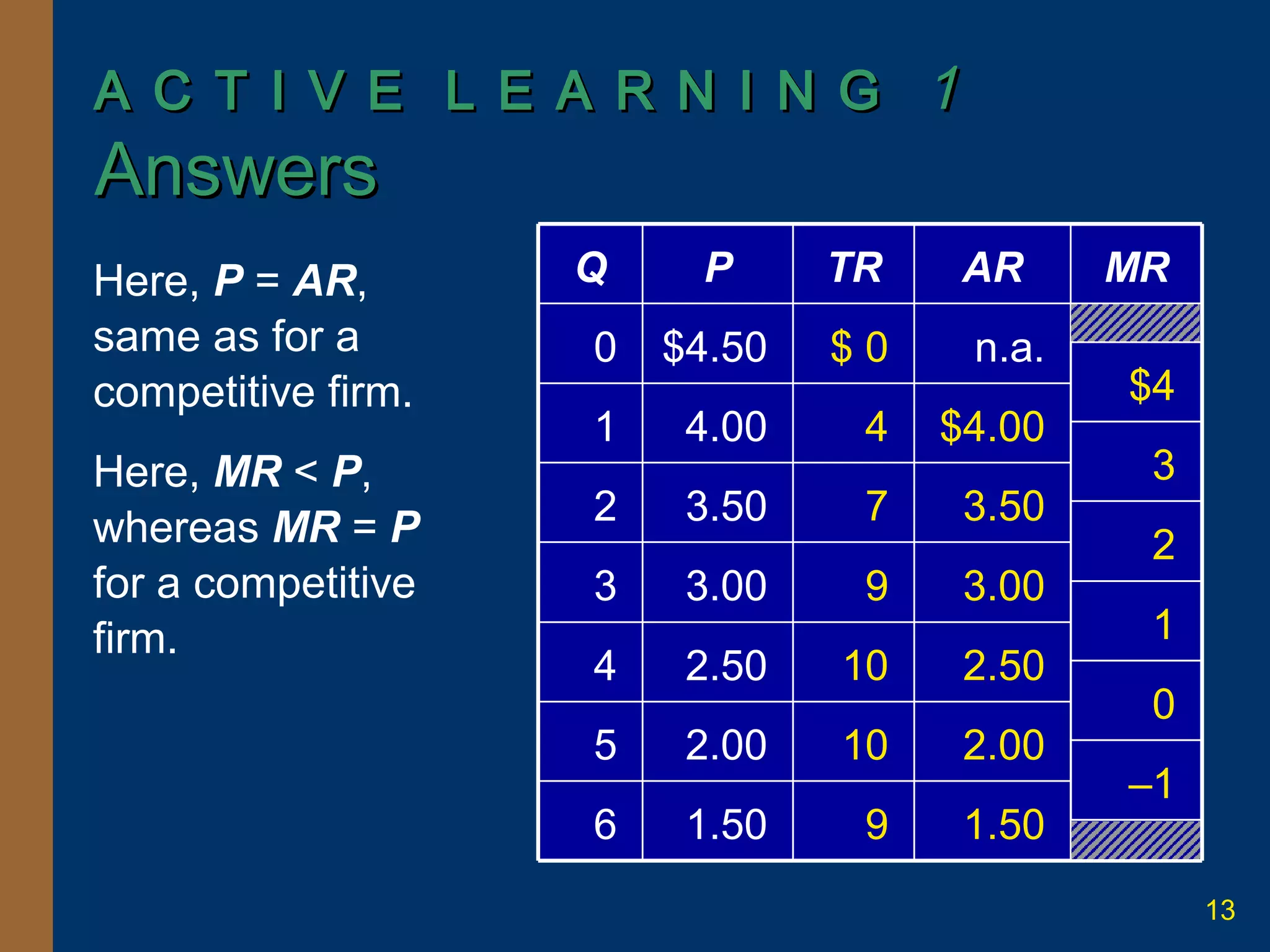 Monopoly types AP + Graphs | PPT | Business | Business and Finance