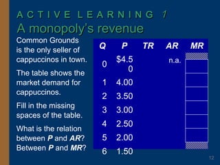 Monopoly types AP + Graphs | PPT
