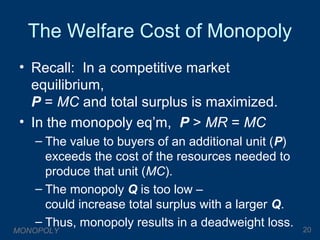 Monopoly types AP + Graphs | PPT