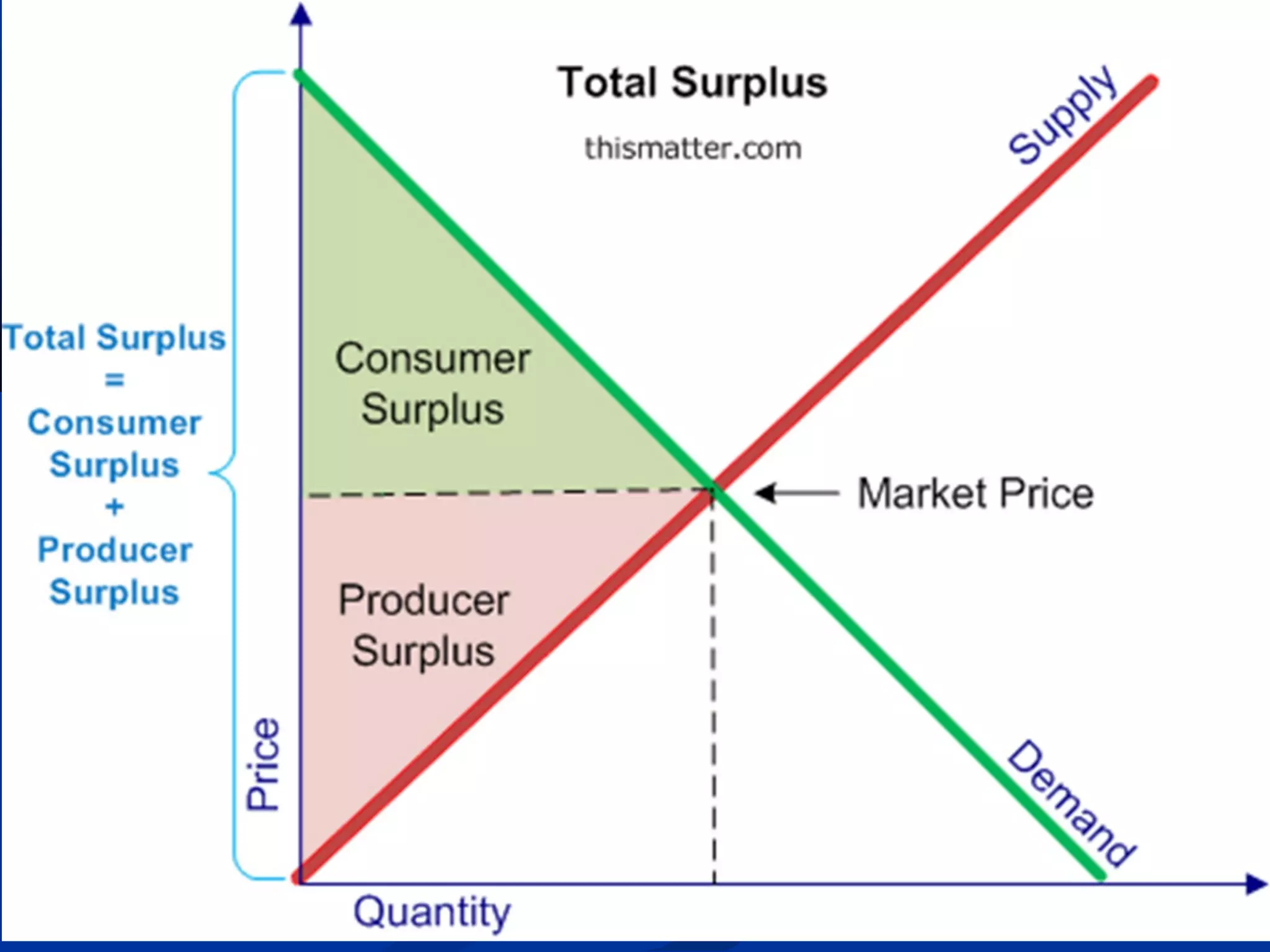 Monopoly types | PPT