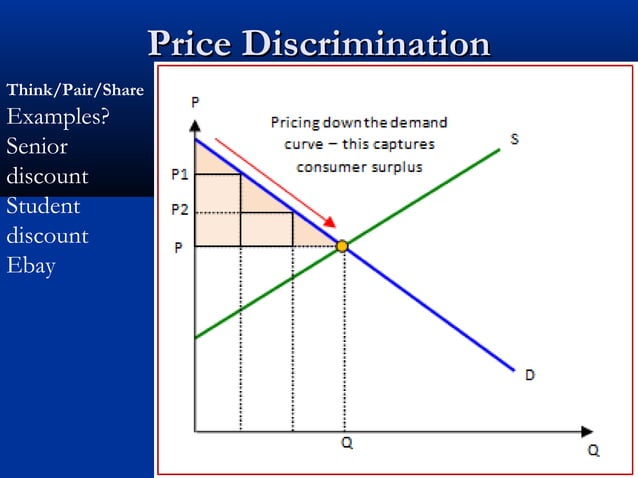 Monopoly types | PPT
