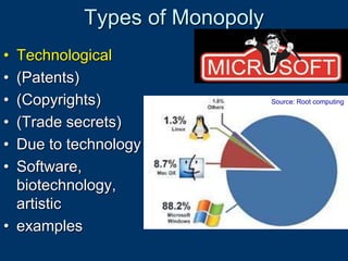 Monopoly types | PPTX