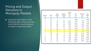 Monopoly in Business Environment_v2.pptx