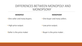 Monopsony | PPT