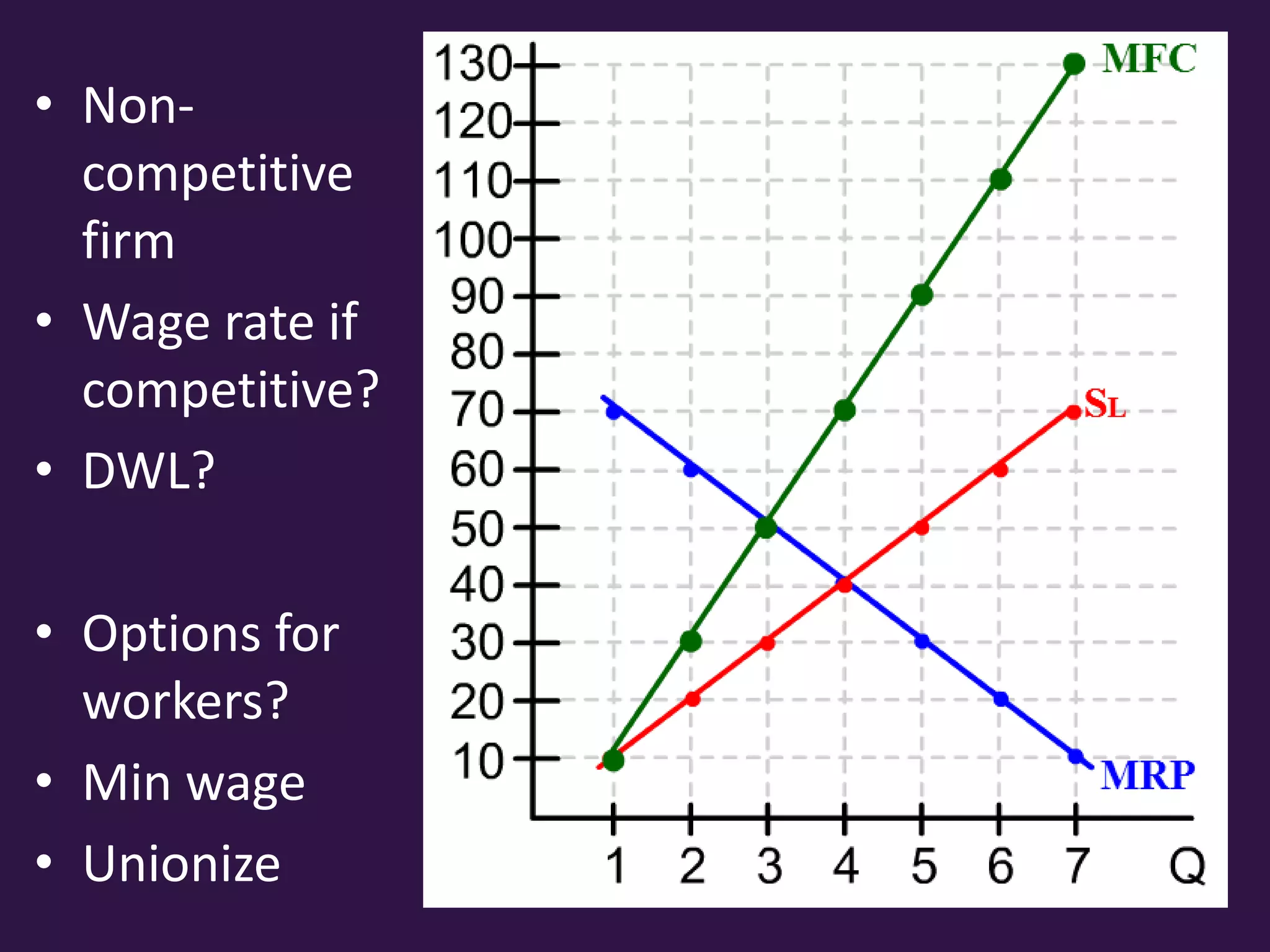 Monopsony graphs | PPTX