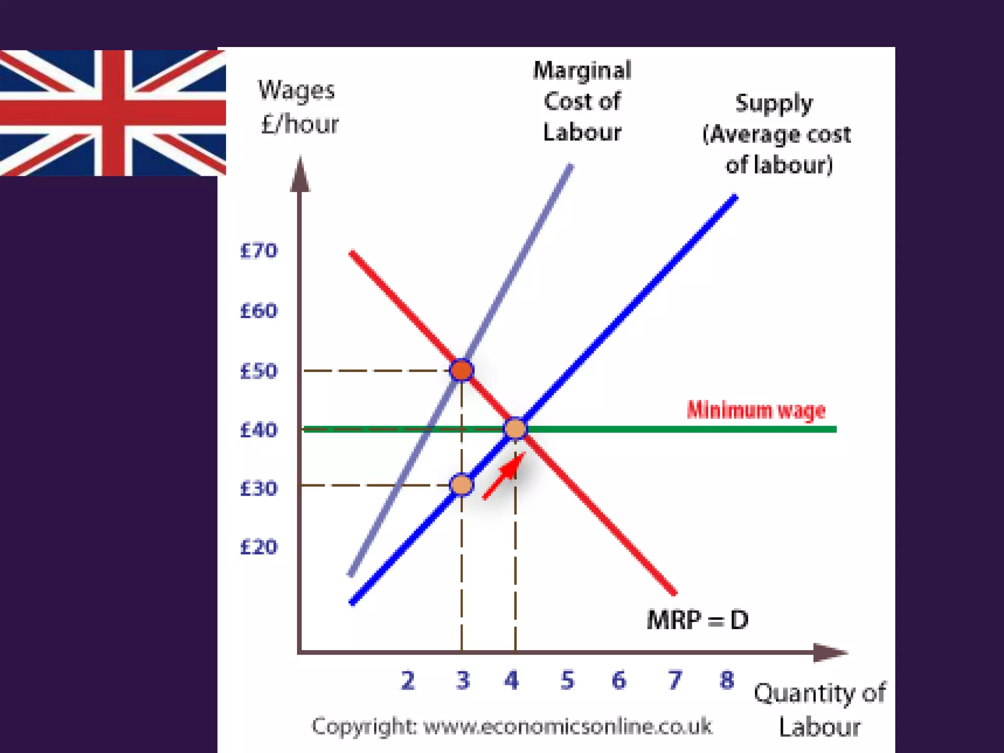 Monopsony graphs | PPTX