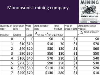 Monopsony graphs | PPT