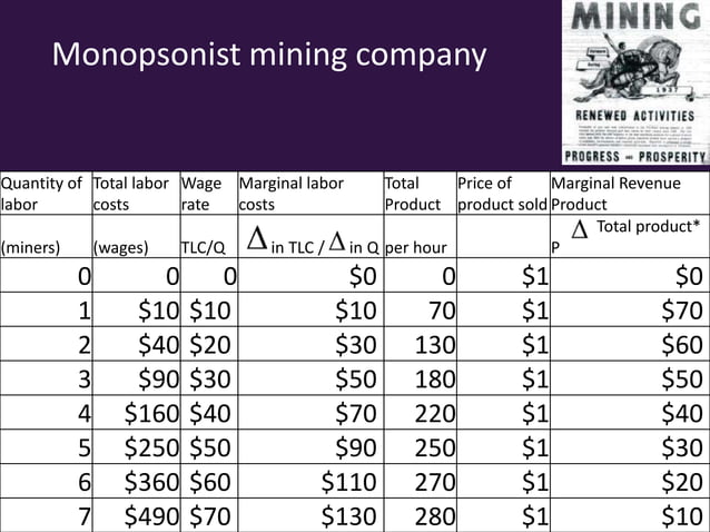 Monopsony graphs | PPT