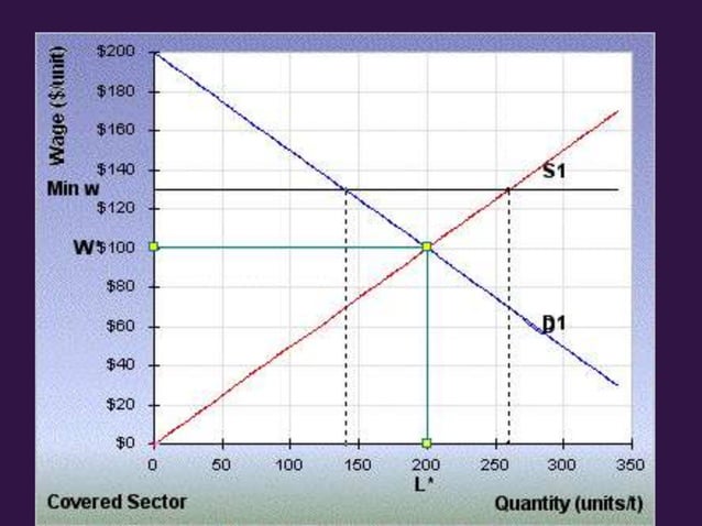 Monopsony graphs | PPT