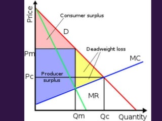 Monopsony graphs | PPT