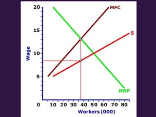 Monopsony graphs | PPT