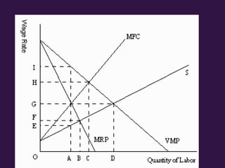 Monopsony graphs | PPT