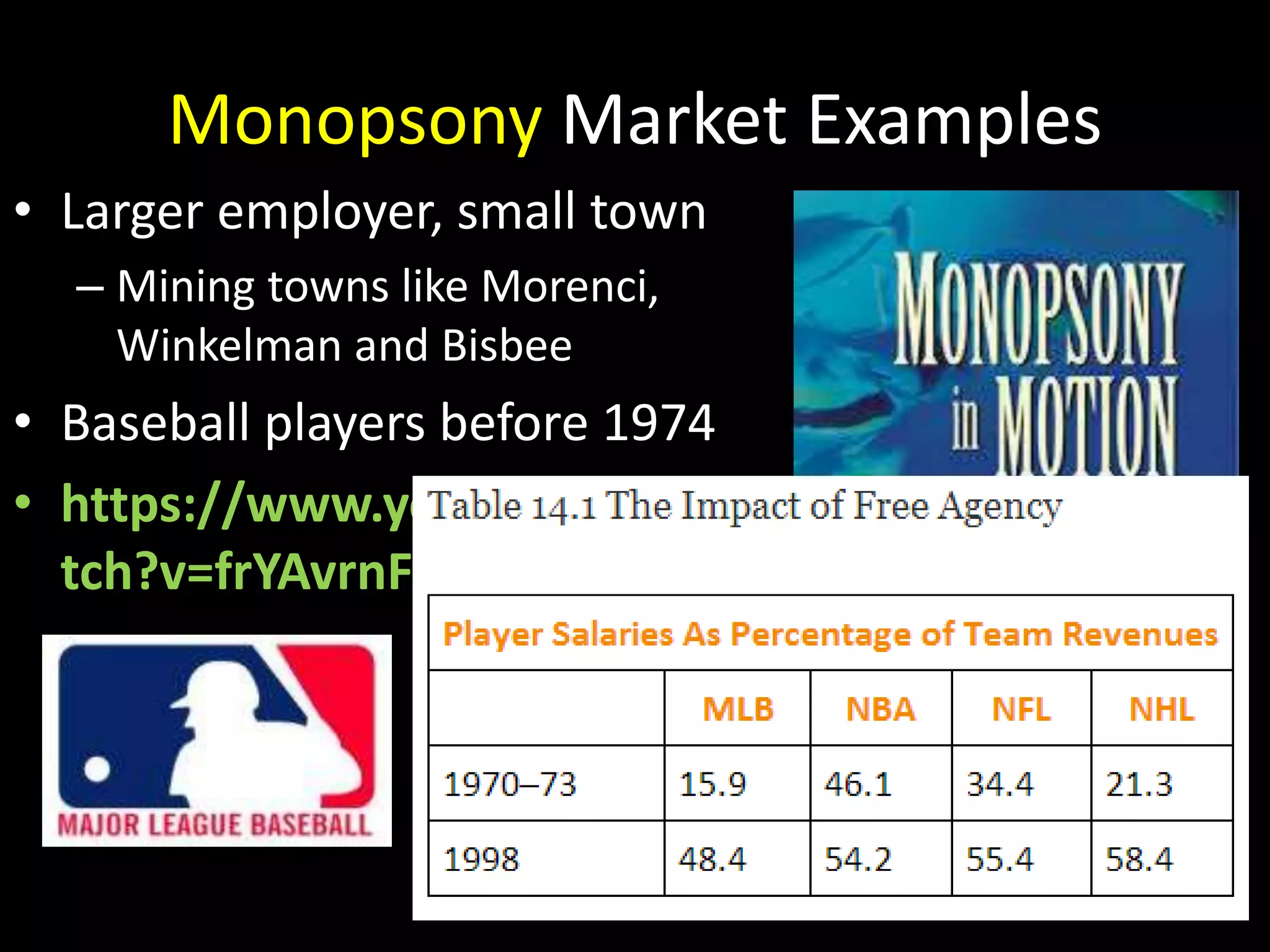 Monopsony market structure | PPT