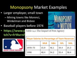 Monopsony market structure | PPT