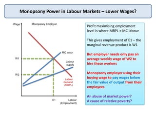 Monopsony Power in Markets | PPT