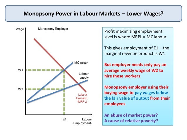 Monopsony Power in Markets