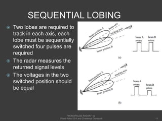 Monopulseradar | PPTX