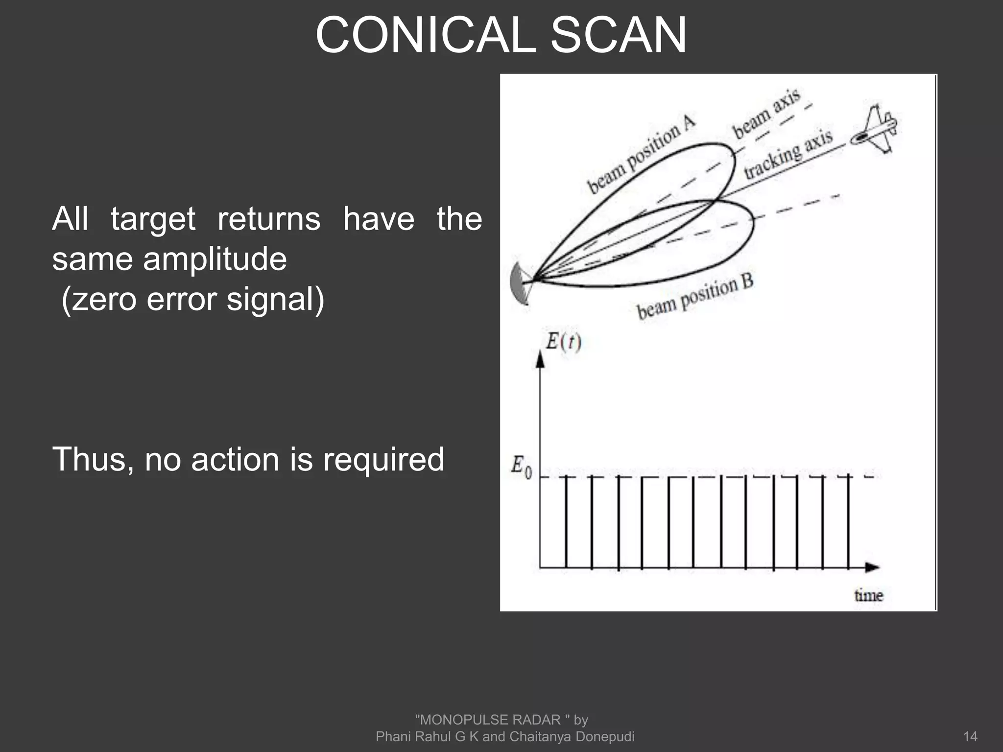 Monopulse Radar | PPTX