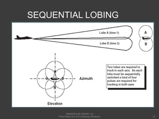 Monopulse Radar | PPTX
