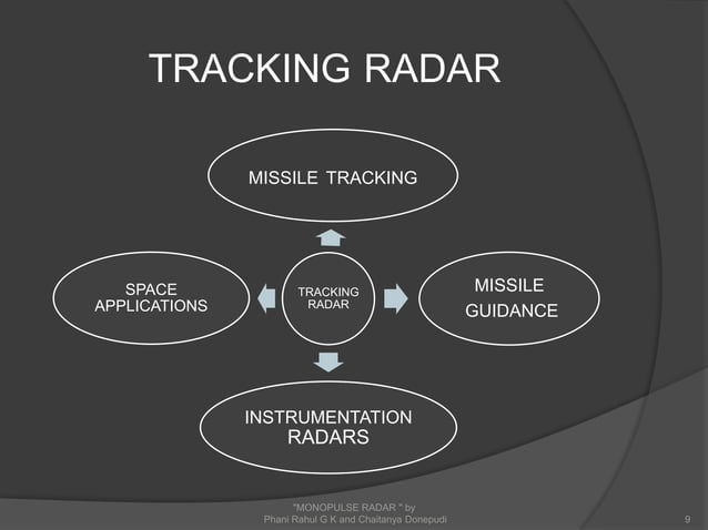 Monopulse Radar | PPTX | Physics | Science