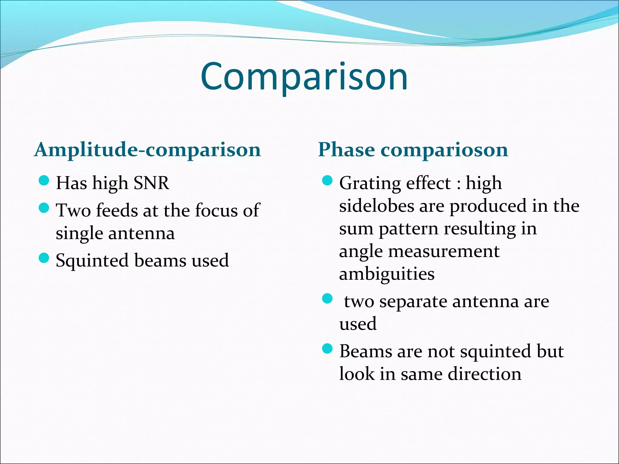 Monopulse tracking radar | PPT
