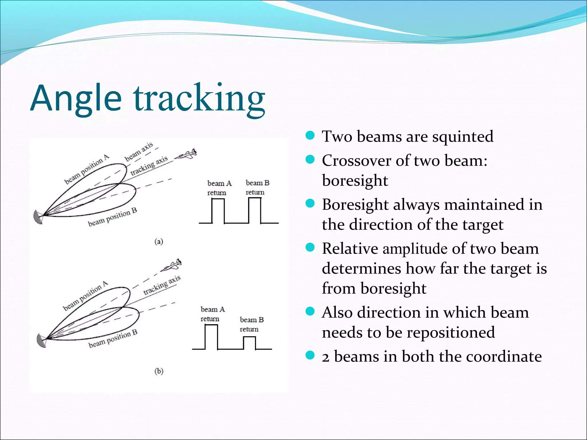 Monopulse tracking radar | PPT