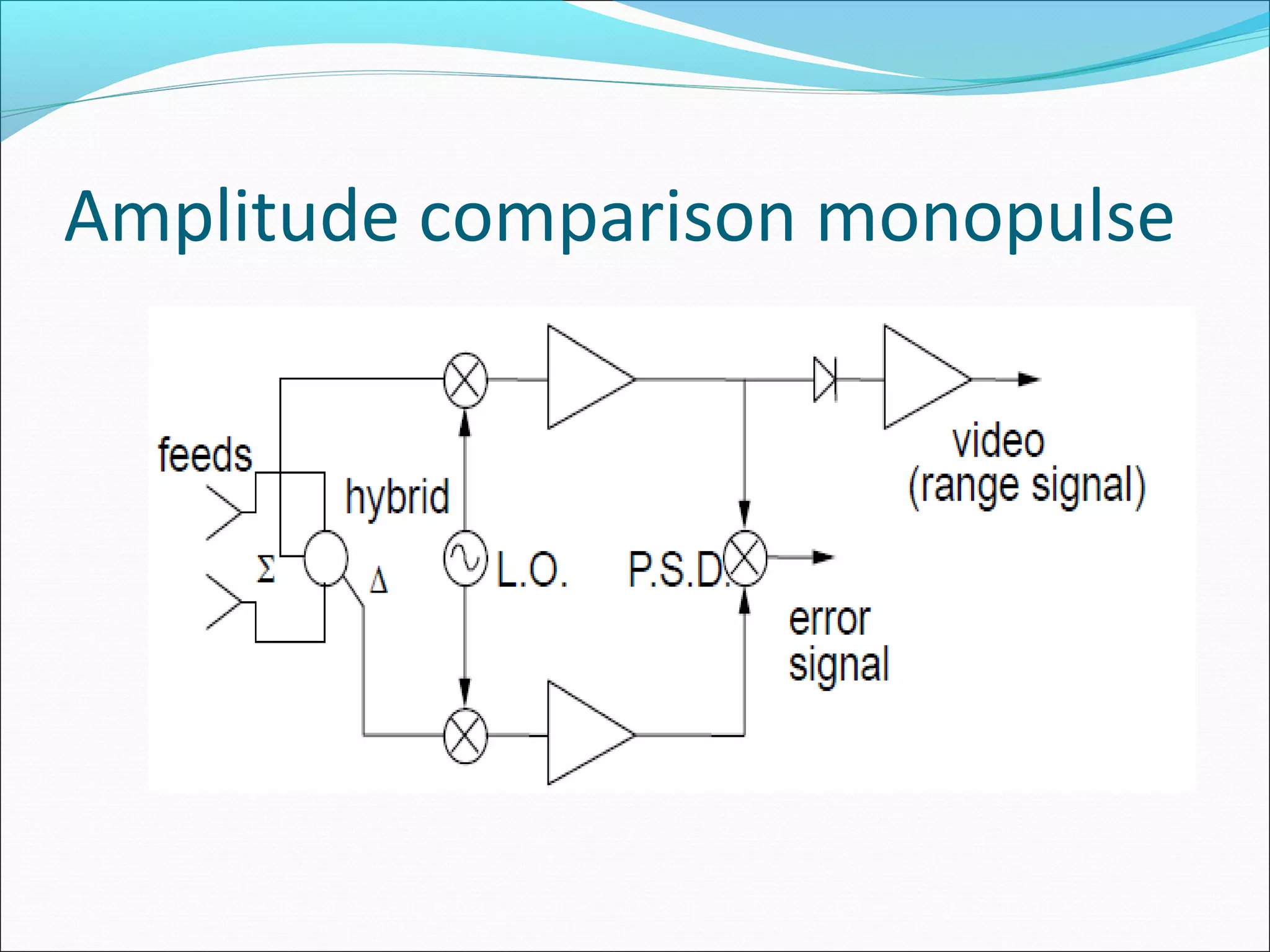Monopulse tracking radar | PPT