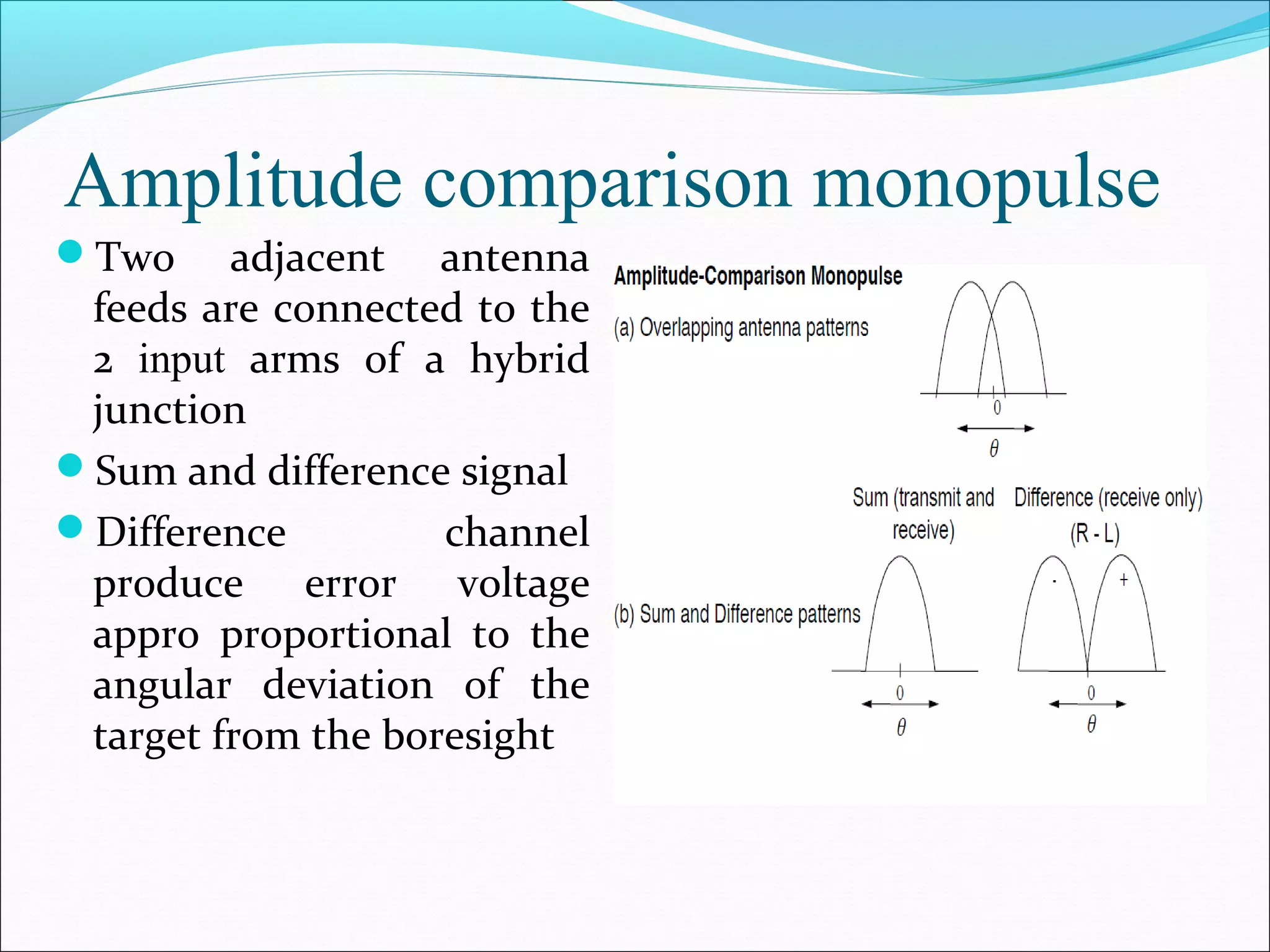 Monopulse tracking radar | PPT