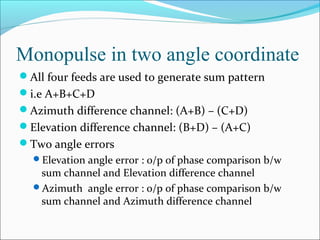 Monopulse tracking radar | PPT