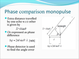 Monopulse tracking radar | PPT