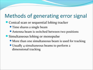 Monopulse tracking radar | PPT