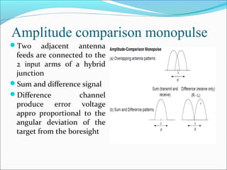 Monopulse tracking radar | PPT