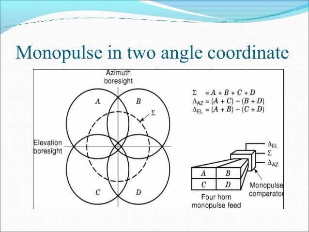 Monopulse tracking radar