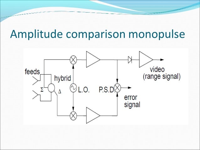 Monopulse tracking radar